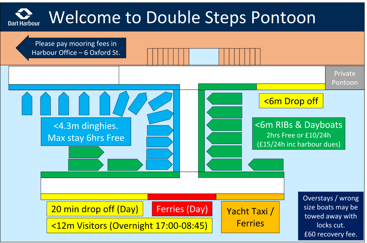 Double Steps Pontoon - Dart Harbour